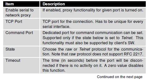 Advantech Serial To Network Proxy Ser2net Router App User Guide