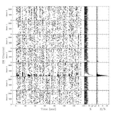 Single Pulse Search Output For A Blind Detection Of Pulsar B202028