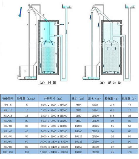 河水 循环 净化 一体化水处理设备 一体化净水设备 阿里巴巴