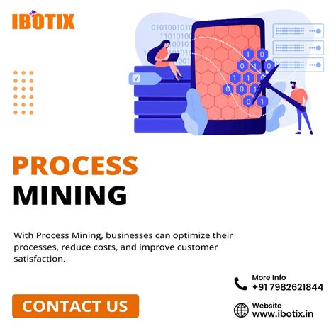 Ibotix Llp On Linkedin Processmining Ibotix