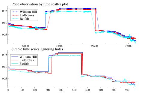 Illustrative Coverage Provided By Our Matched Data Set The Top Panel Download Scientific
