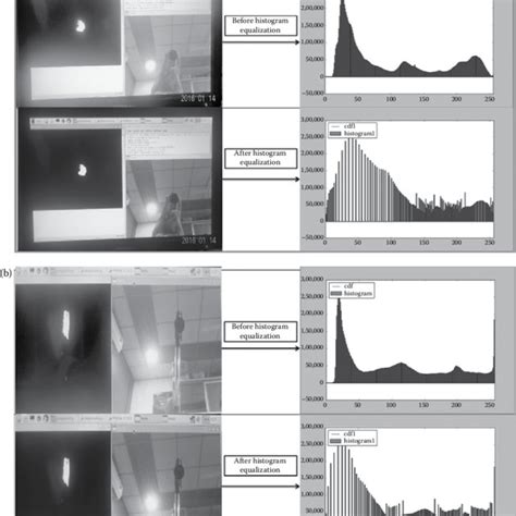 11 Ab Histogram Equalization Download Scientific Diagram