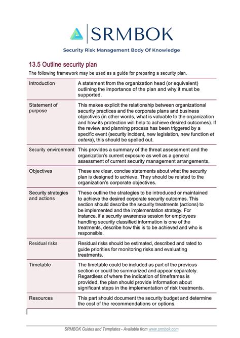 Risk Control Effectiveness Criteria Template Srmbok