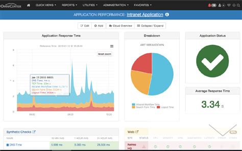 Netreo Software Reviews Demo And Pricing 2024