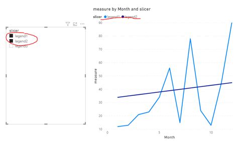 Solved Visual To Make A Linechart Clearer Filter Columns Microsoft