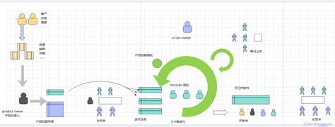 常见的软件开发模型软件开发w模型 Csdn博客 常见的软件开发模型软件开发w模型 Csdn博客