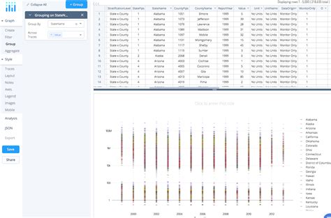 plotly js aggregations by n columns · issue 2123 · plotly plotly js