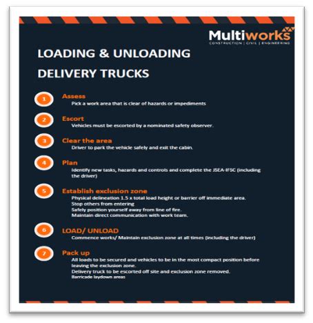 Safe Loading Unloading Practices Multiworks