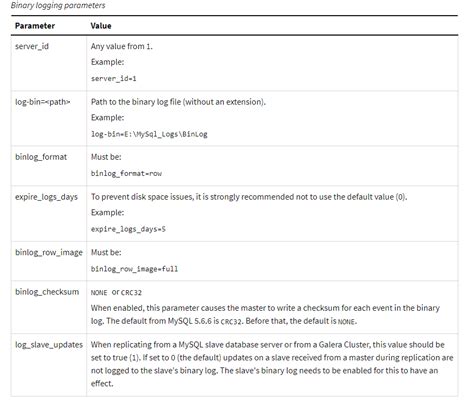 Solved Mysql To Sql Server Qlik Community 1939876
