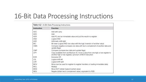 Embedded Systems 18ec62 Arm Cortex M3 Instruction Set And Programming Module 2 Pdf