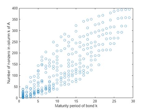 Maximize Long Term Investments Using Linear Programming Solver Based Matlab And Simulink