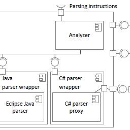 UML Component Diagram Of The Metrics Calculation Architecture Download Scientific Diagram