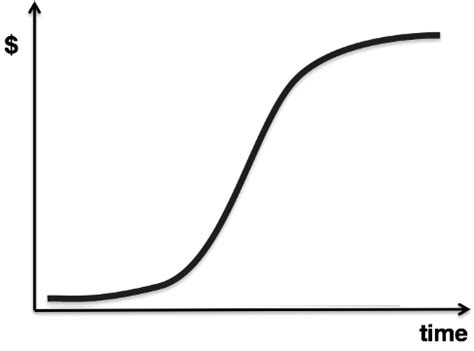 Jumping The S Curve Life Extension For Products XP