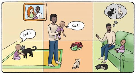 Assimilation Examples