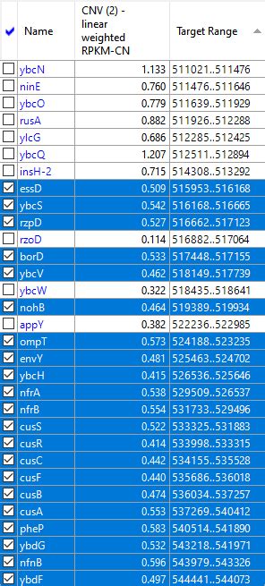 part b finding a putative duplication in the reference sequence using arraystar user guide to
