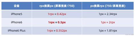 微信小程序 Wxss模版样式 Csdn博客