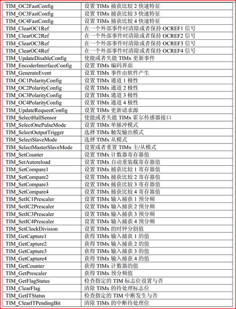 stm32f103zet6【标准库函数开发】 常用的寄存器和库函数 stm32f103ze常用库函数 csdn博客