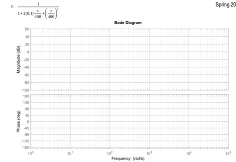 Solved 5 Sketch The Bode Plot Asymptotes And Smooth Curve