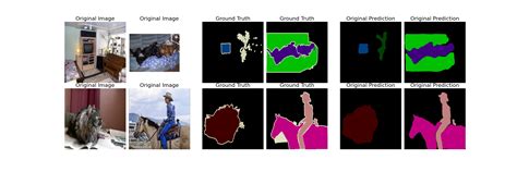 Github Swaraj 72adversarial Attacks And Defenses On Semantic
