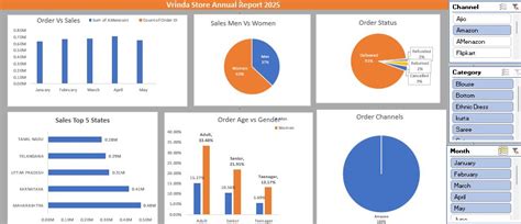 Sonakshi Chauhan On Linkedin Dataanalytics Exceldashboard