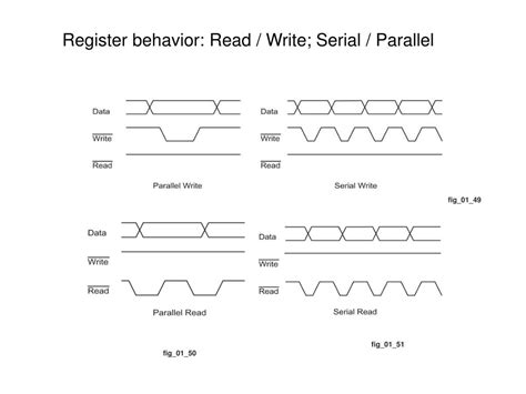 Ppt Embedded Systems Hardware Computer Processor Basics Isa