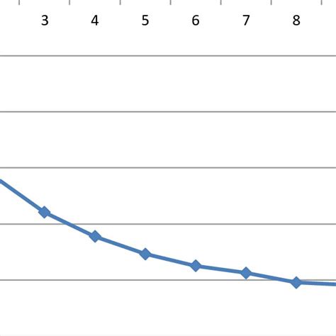 Energy Minimization Diagram After Ten Times Energy Minimization Of Download Scientific Diagram
