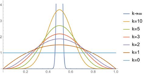 [5] Almost Square Permutations Are Typically Square With Enrica Duchi And Erik Slivken