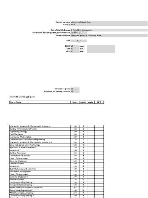 Mohammed Javed Khan Xxx 123813 Mohammed Javed Khan 3 1 Pdf Engineering Civil Engineering