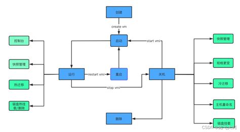 Kubevirt Csdn博客 Kubevirt Csdn博客