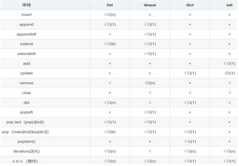 Python高级编程 知乎