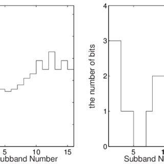 Basic Bit Allocation Download Scientific Diagram