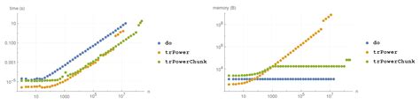 Performance Tuning How To Map And Sum A List Fast Mathematica