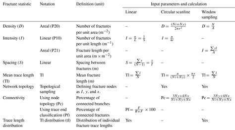 Se How Do We See Fractures Quantifying Subjective Bias In Fracture Data Collection