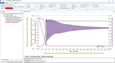 Pipenet Transient Dynamic Flow Analysis Pressure Surge Water Hammer