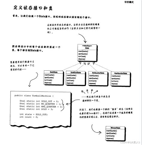 headfirst设计模式笔记（10章节） 状态模式 csdn博客