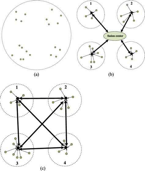 Figure 1 From A Distributed Canonical Correlation Analysis Based Fault Detection Method For