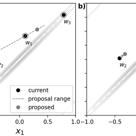 Schematic Demonstration In Two Dimensional Parameter Space Of The Download Scientific Diagram