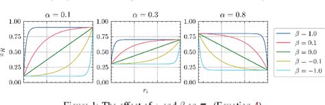Figure 1 From Model Agnostic Interpretability For Multiple Instance Learning Semantic Scholar