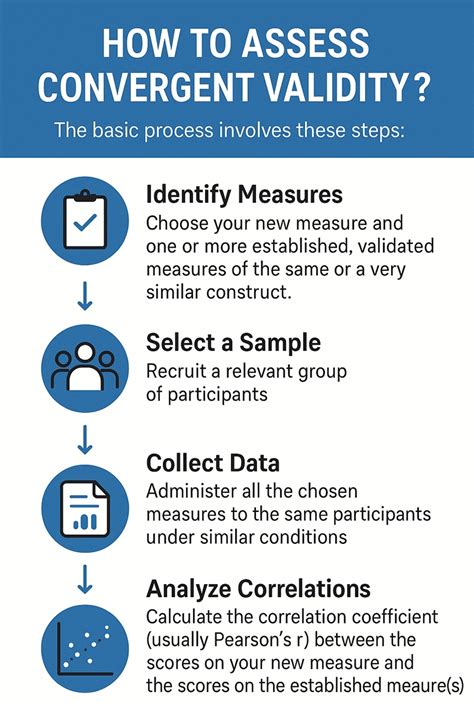20 Convergent Validity Examples Beginners Guide