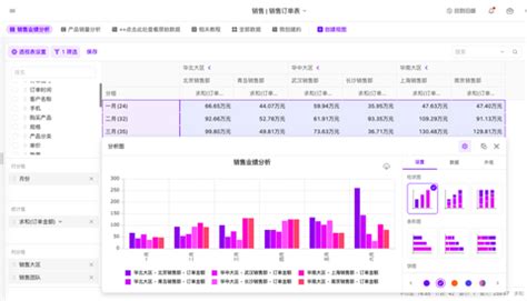 数据分析工具 ExcelPowerBIPythonSQLR哪一个更好用
