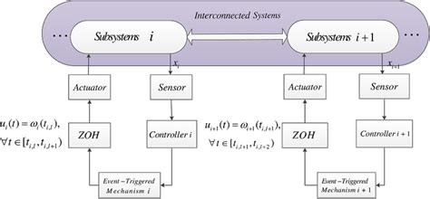 The Schematic Diagram Of Two Inverted Pendulums On Carts Download Scientific Diagram