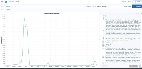 Bubble Chart In Kibana With Vega BigData Boutique Blog