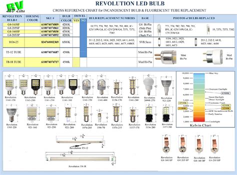 Led Light Bulb Replacement Chart Mth Buildings Amp Draw Of Bulbs And
