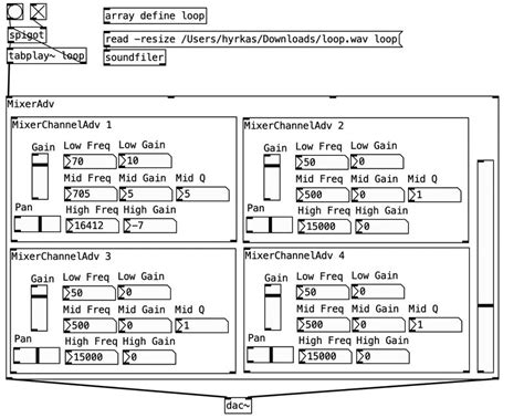 Jeremy Hyrkas On Linkedin Computermusic Puredata