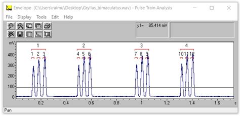 Pulse Train Analysis