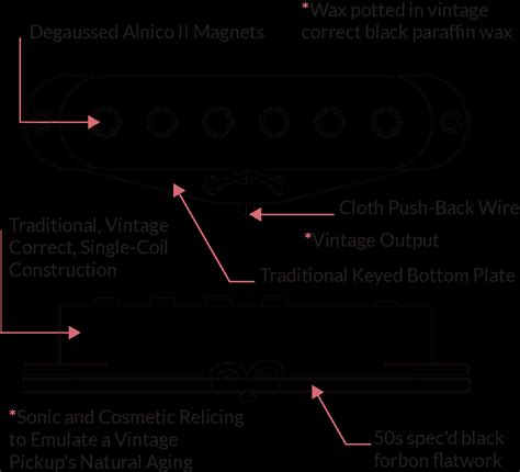 Seymour Duncan Best Strat Pickups Seymour Duncan