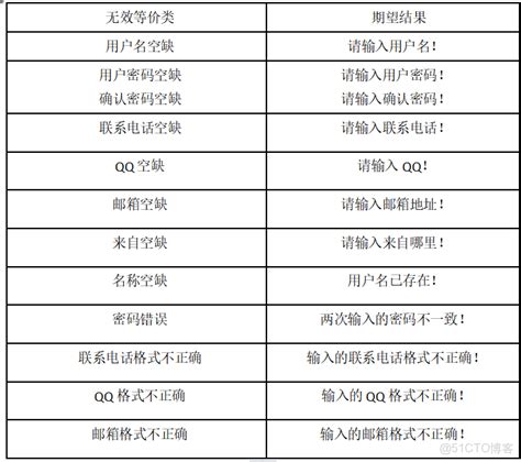 基于java的健身房管理系统的设计与实现附源码论文资料51cto博客基于javaweb的健身房管理系统