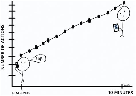 Text Vs Calling Swipe File