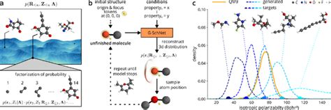 inverse design of 3d molecular structures with conditional generative