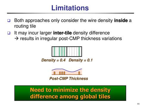 Ppt Novel Wire Density Driven Full Chip Routing For Cmp Variation Control Powerpoint